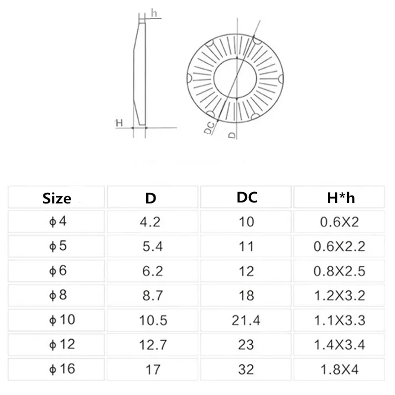 Arandelas De Conexión A Tierra De Acero Inoxidable Din 6795,Arandelas ...