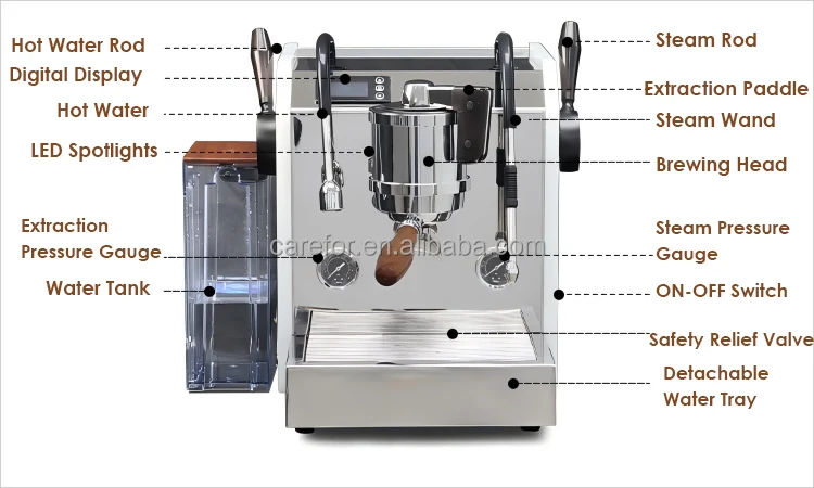 Espresso Machine by Carefor - Multi-Purpose Commercial Coffee Maker