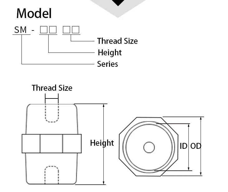 SM Series BMC insulators Busbar Isolator Busbar Support For Electrical Low Voltage| Alibaba.com