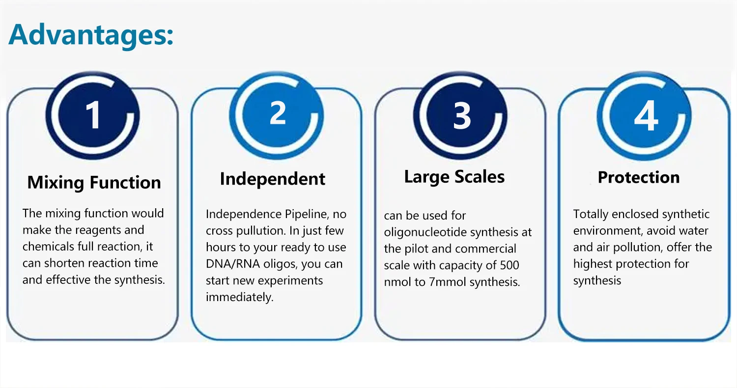 High-throughput Synthesis Platform Manufacture Oligo Dna Rna ... High-throughput Synthesis Platform Manufacture Oligo Dna Rna ...