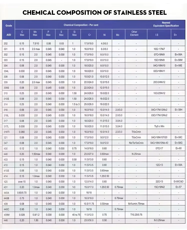 M1 M1.5 M2 M2.5 M3 M4 M5 M6 M8 M10 Cylindrical Pin Locating Dowel 304 ...