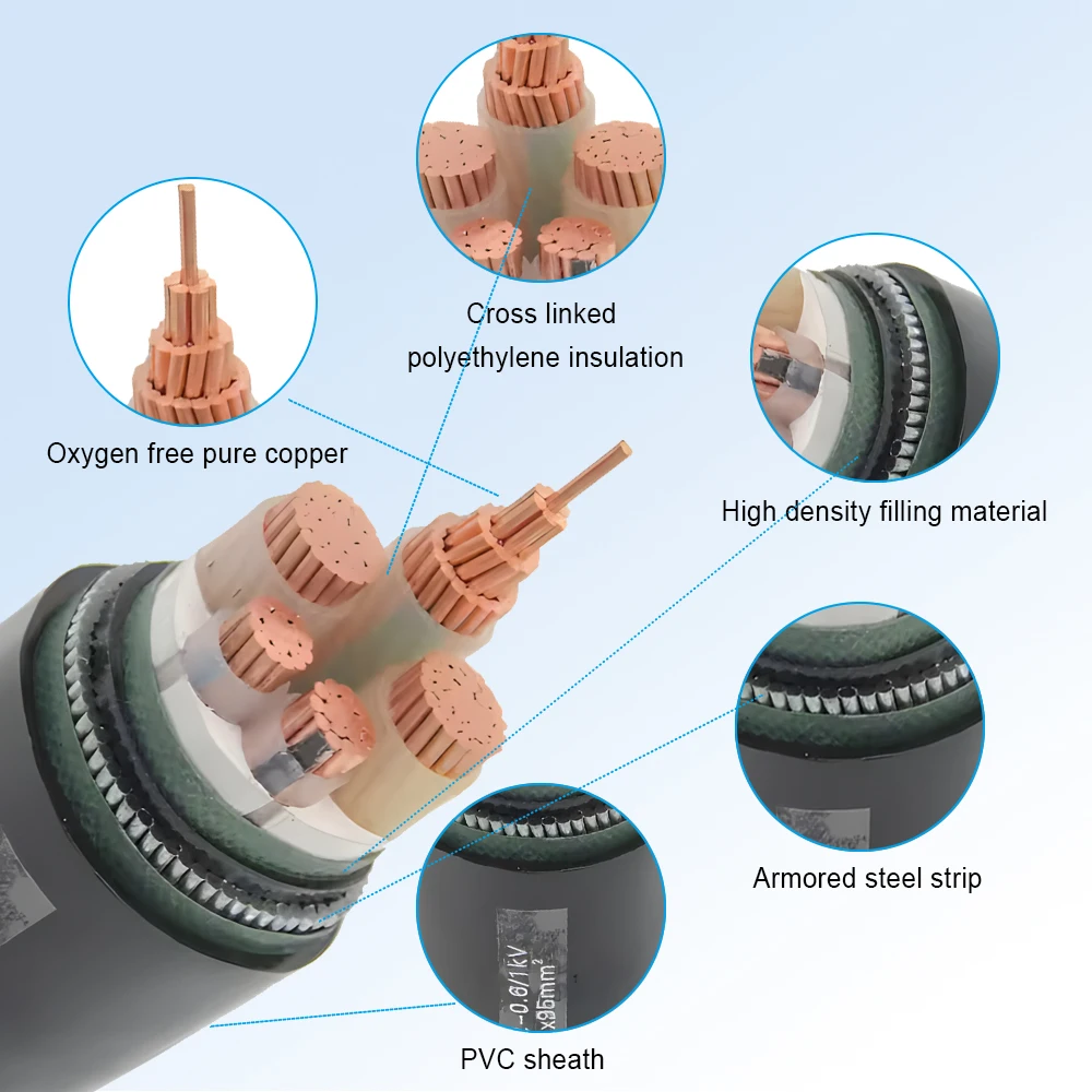 Medium Voltage Underground Power Cables - Reliable & Durable