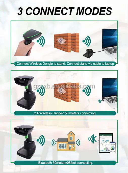 2d Barcodes Like Data Matrix,Qr Code Or Pdf417 Use Patterns Of Squares Dots And Other Shapes To ...