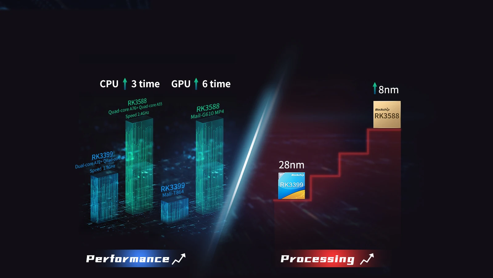 RK3506J Industrial Linux Som with 512MB RAM and 8GB Emmc