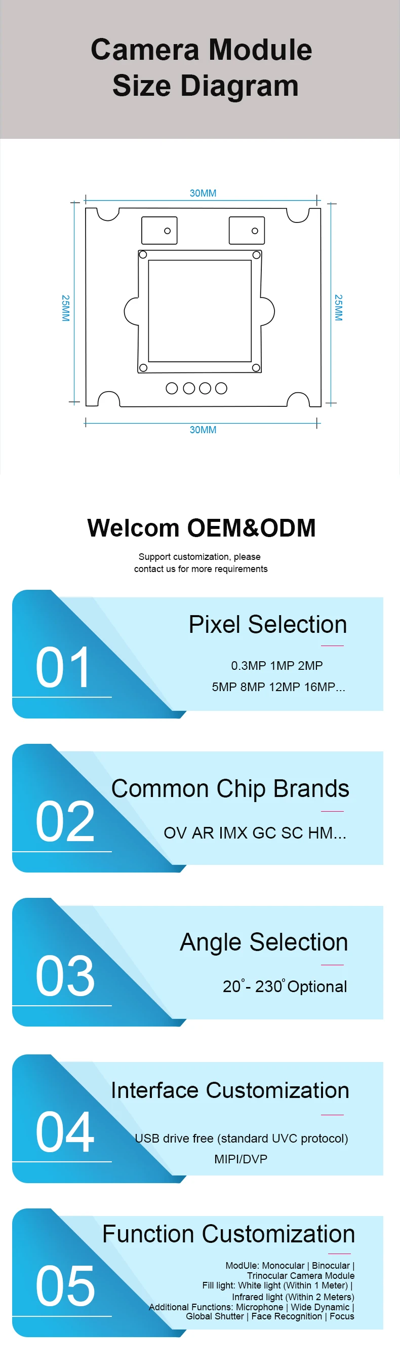 Mini Camera Industrial 30FPS CCTV Modules with Microphone