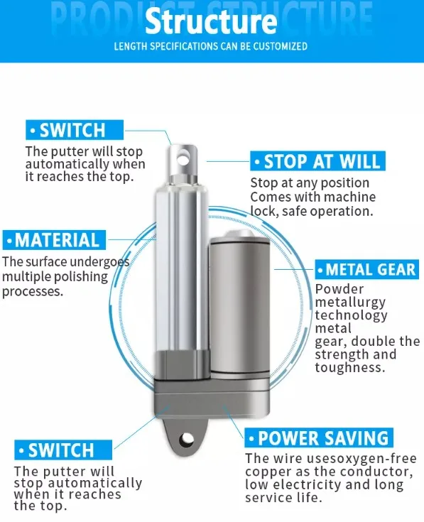 Linear Actuator 2500n 12 Volt Linear Actuator with Wireless Remote ...