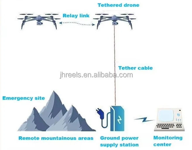 Industrial Equipment Cable PVC Payload Long Duration Aerial Monitoring ...