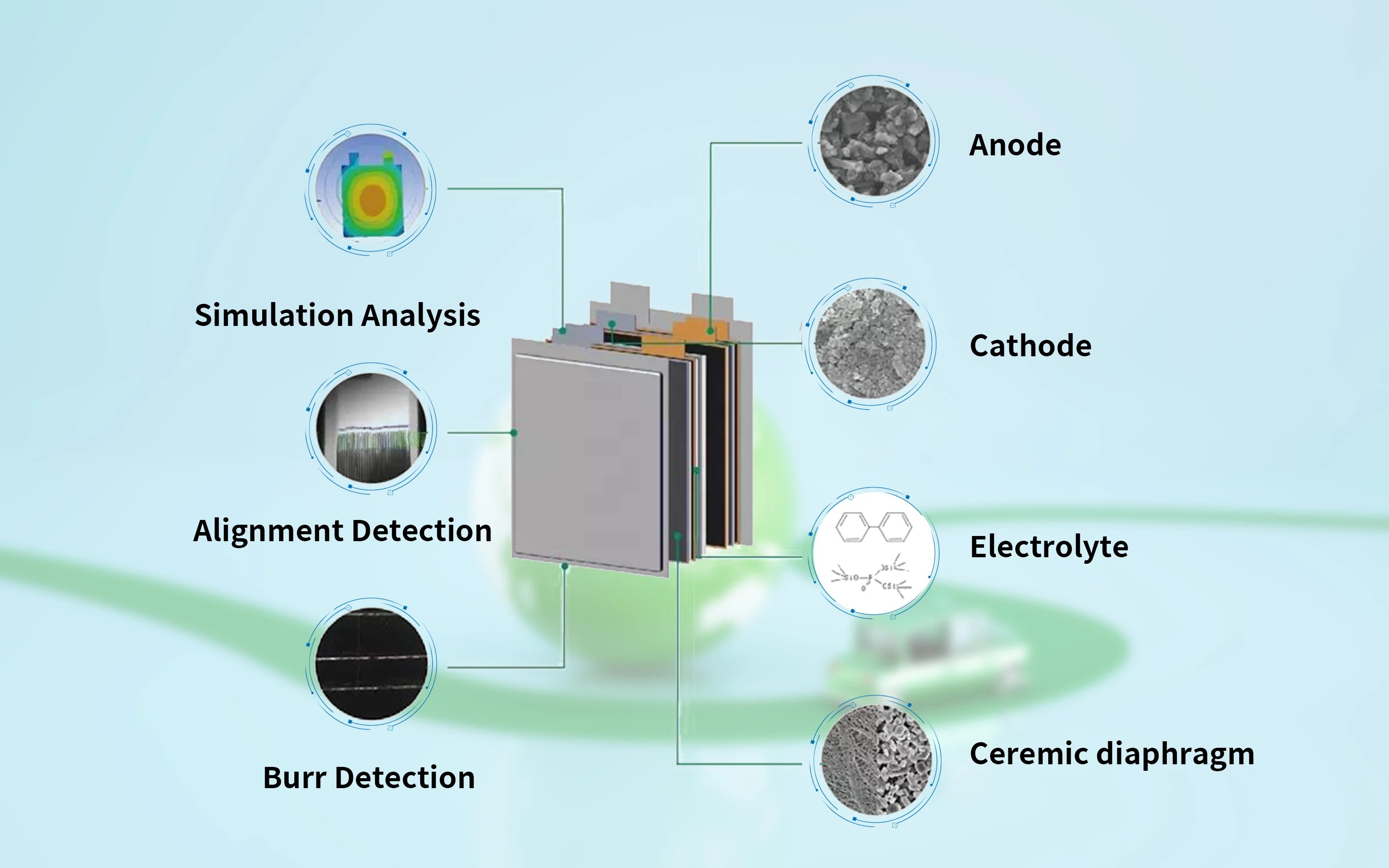Lifepo4 3.2v Rechargeable Battery Cell 10ah/20ah/30ah/35ah For ...