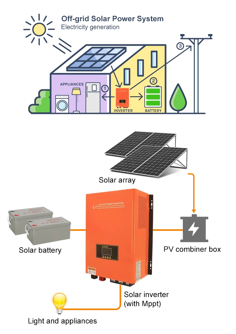 48v 96v 240v 3kw 4kw 5kw 6kw Off Grid Tied Solar Power System 8kw 10kw ...
