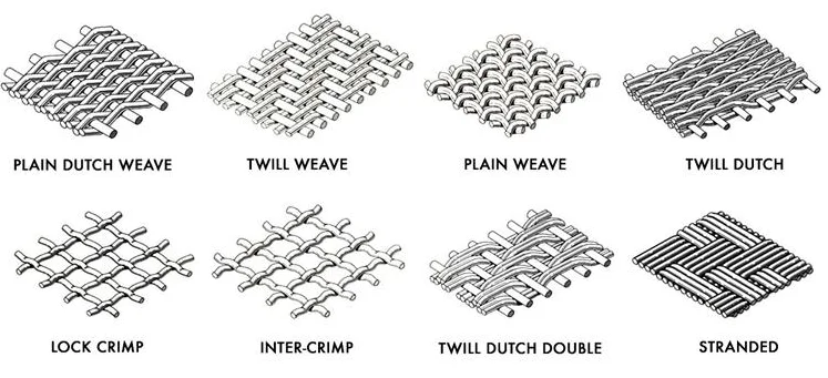 Competitive Price Window Screen Anti Insects Mosquito Netting 316 ...