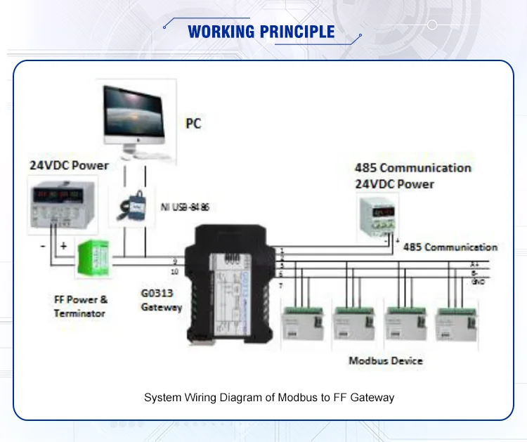 Modbus-rtu Modbus To Foundation Fieldbus Converter For Modbus ...