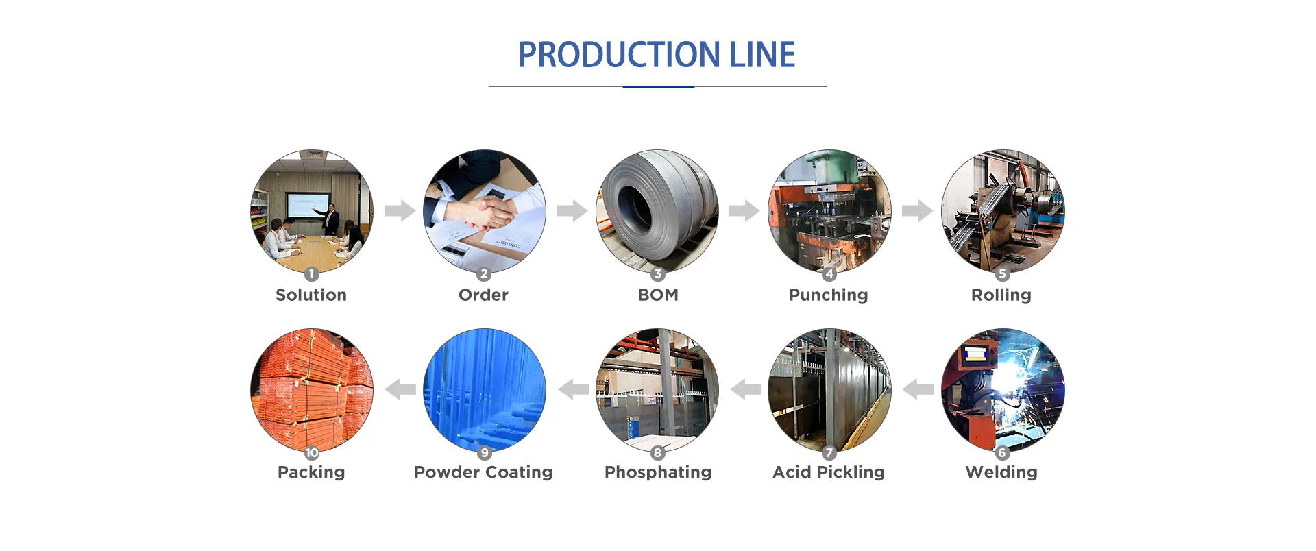 Wholesale Automatic Vertical Carousel Storage Systems