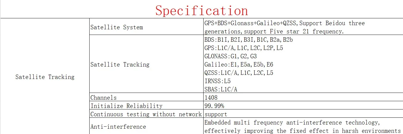 Gps Rtk Differential Surveying Gnss Land Deformation Chcnav Gnss ...
