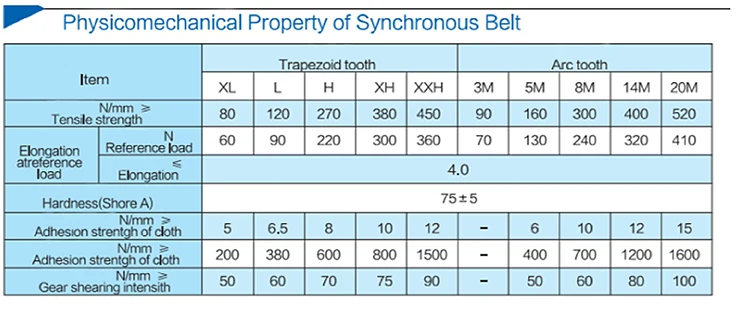 High Quality Standard At3 At5 At10 Atp10 Atp15 At20 Rubber Timing Belt ...