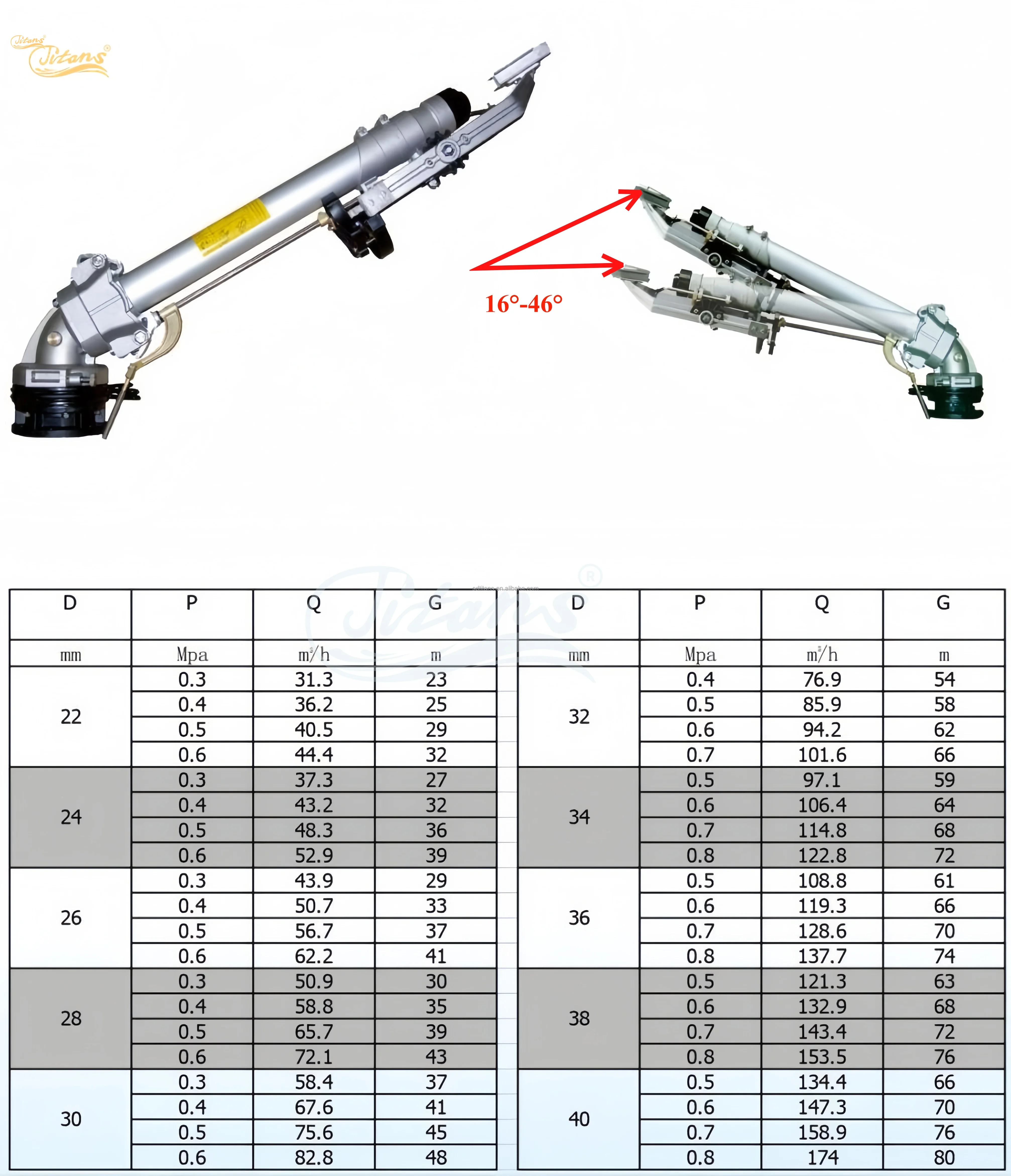 Titans 160M Rain Gun - Efficient Irrigation & Dust Suppression