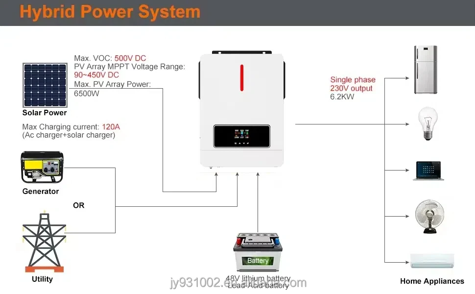 Wholesale 6.2KW 48V Hybrid Solar Inverter Charger with 120A MPPT, Pure ...