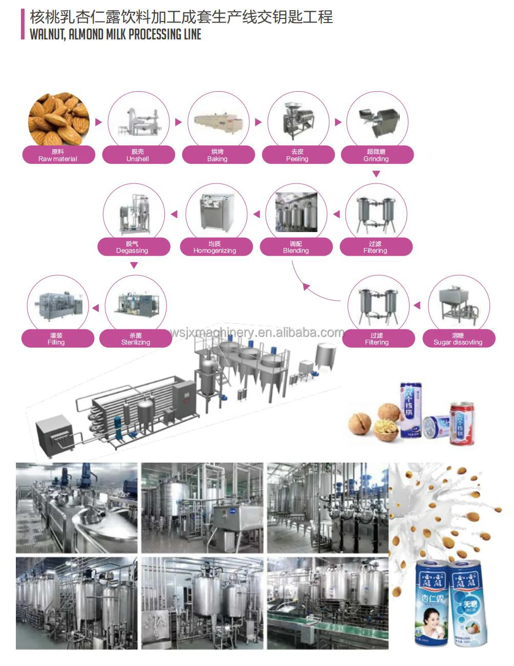 Fresh Milk Processing Plant Almond Milk Production Line| Alibaba.com