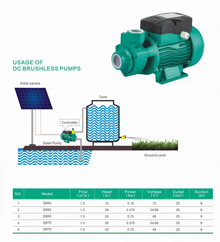 Qb60 1hp Dc Brushless 12v 24v 36v 48v Solar Power Water Pump For Agricultural Irrigation - Buy ...