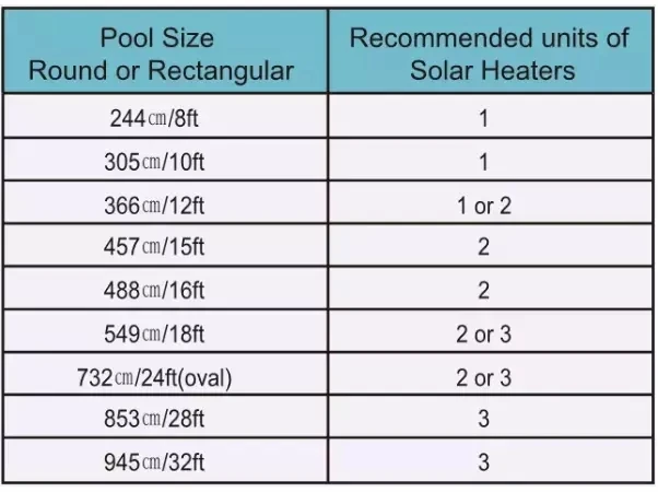 Outdoor Swimming Pools Freestanding Solar Dome Heater
