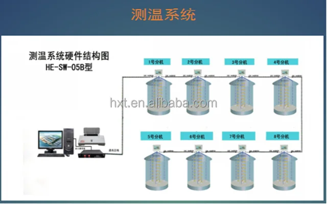 Grain Silos 18B20 Sensors - Reliable Temperature Monitoring