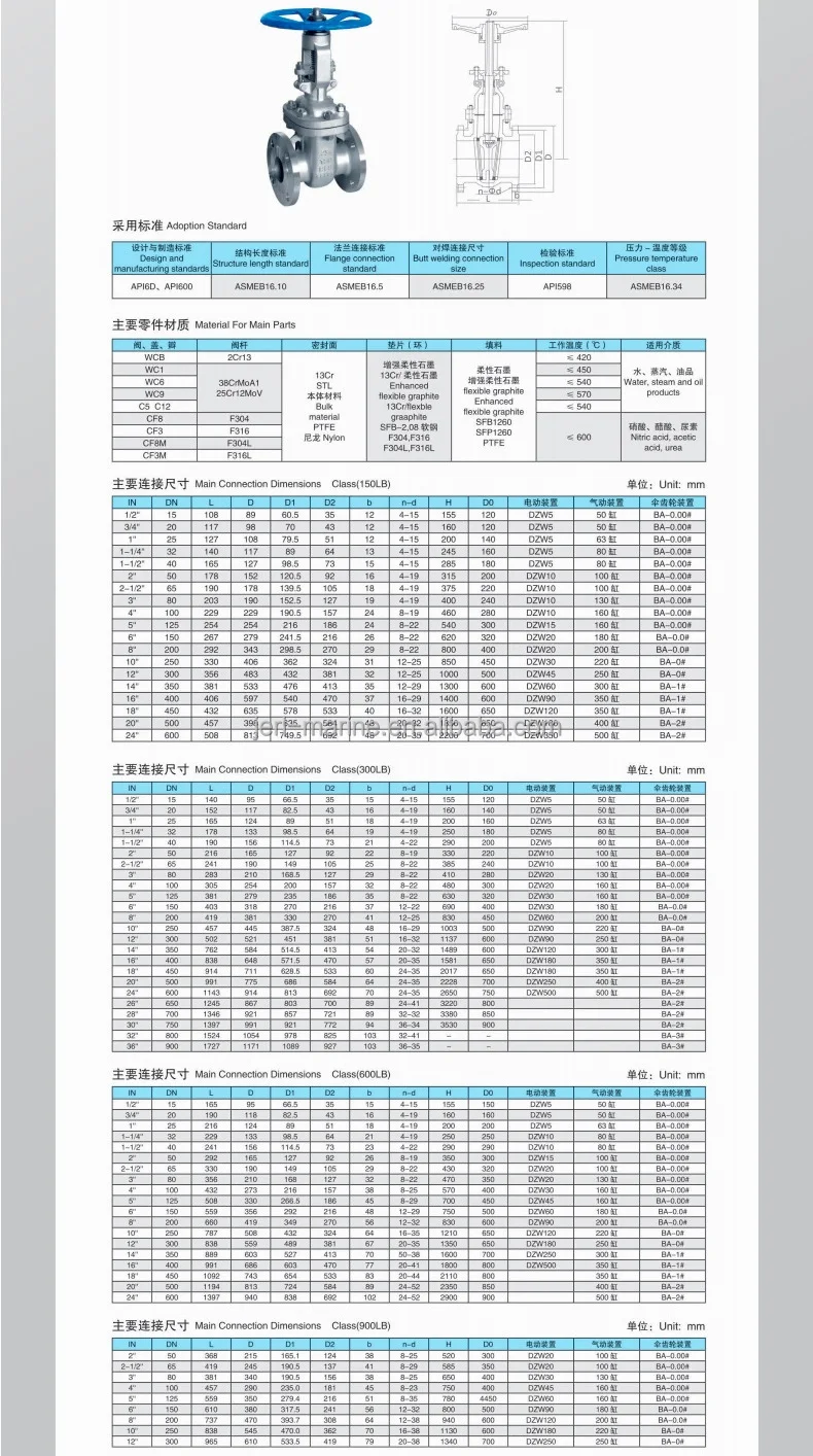 Ansi 150 Flanged Stainless Steel Gate Valve Cast Steel Gate Valve - Buy Ansi 150 Flanged Cast ...