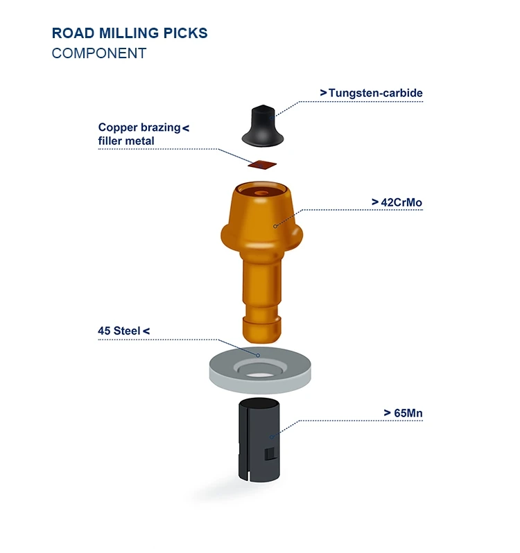 Asphalt /concrete Pavement Carbide Alloy Road Milling Cutting Bits For ...