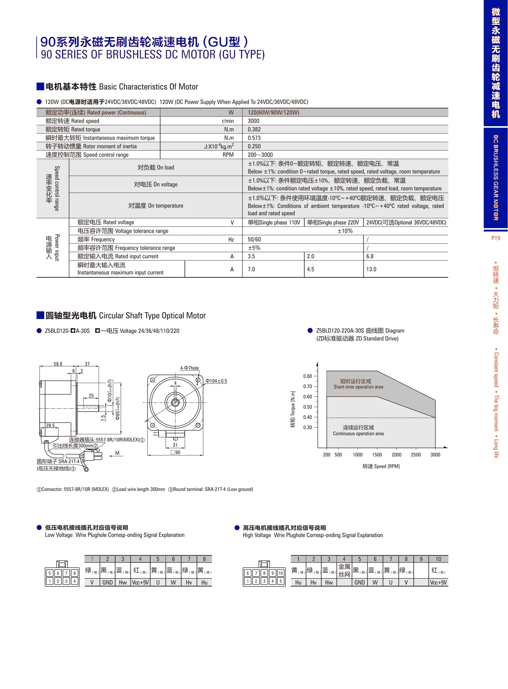 ZD Motor 24V 48V 110V 220V BLDC Gear Motor Z5BLD120-24GU for Efficient ...