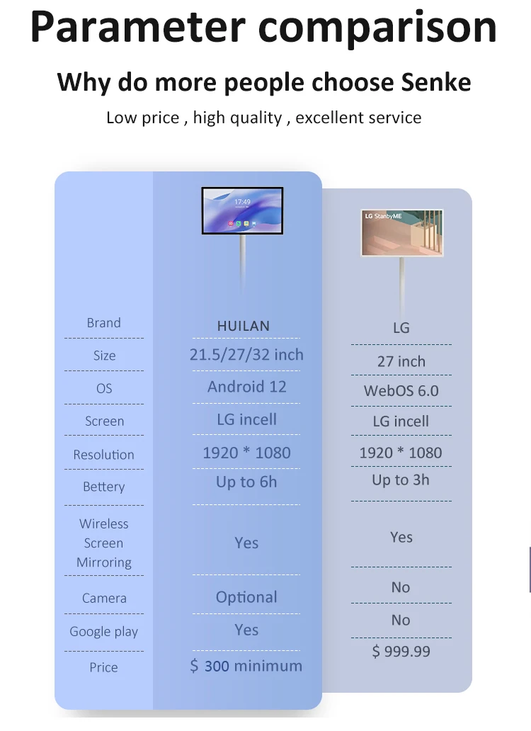 Lg Standby Me Stand By Me Tv 21.5 27 32 Inch Smart Screen Touch Screen ...