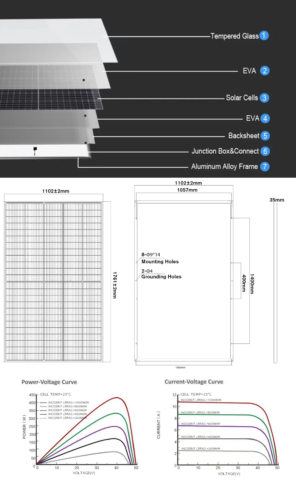 400 Watt Full Black Solar Panels for Balcony PV Systems