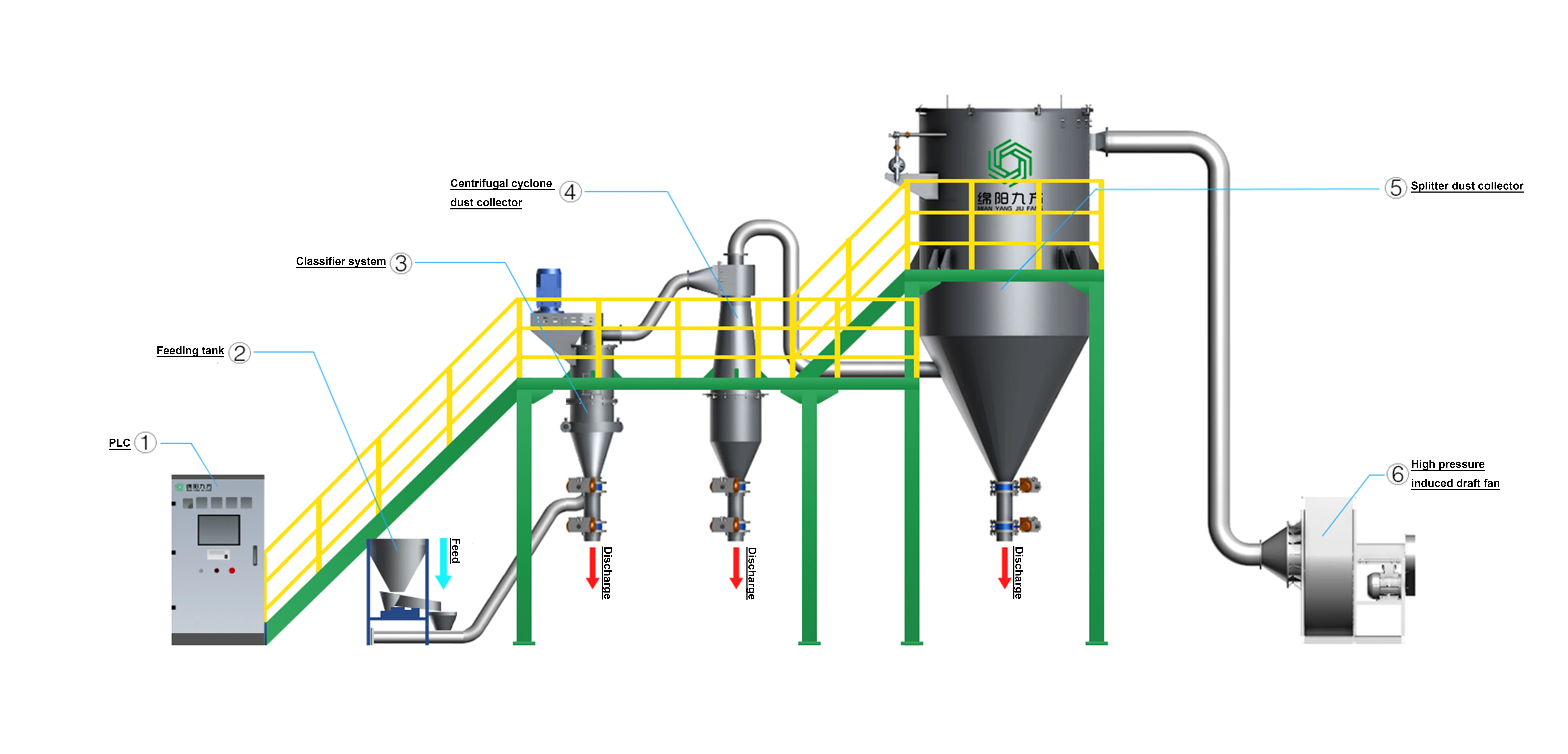 Factory Delivery Mesh Powder Acm Separation Classifying Machine ...