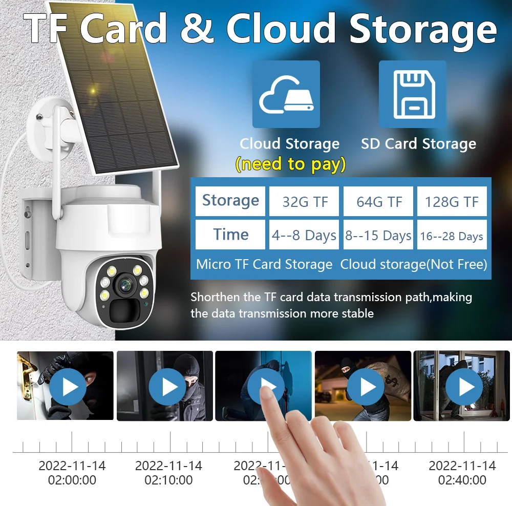 Solar Powered 4G IP PTZ Camera with Night Vision & Sound