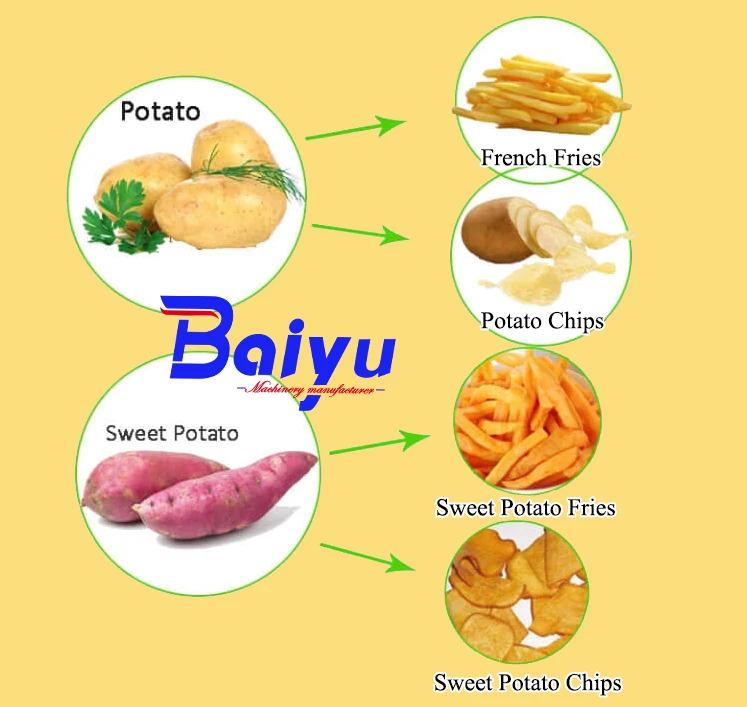 Commercial Process Flow Chart Fried Potato Chip Maker Machine Set ...