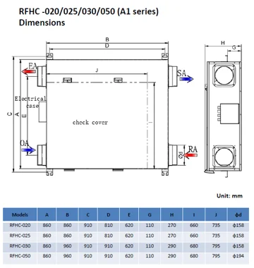 Ptc Heating Fresh Air Supply Ventilation System With Internal Internal ...