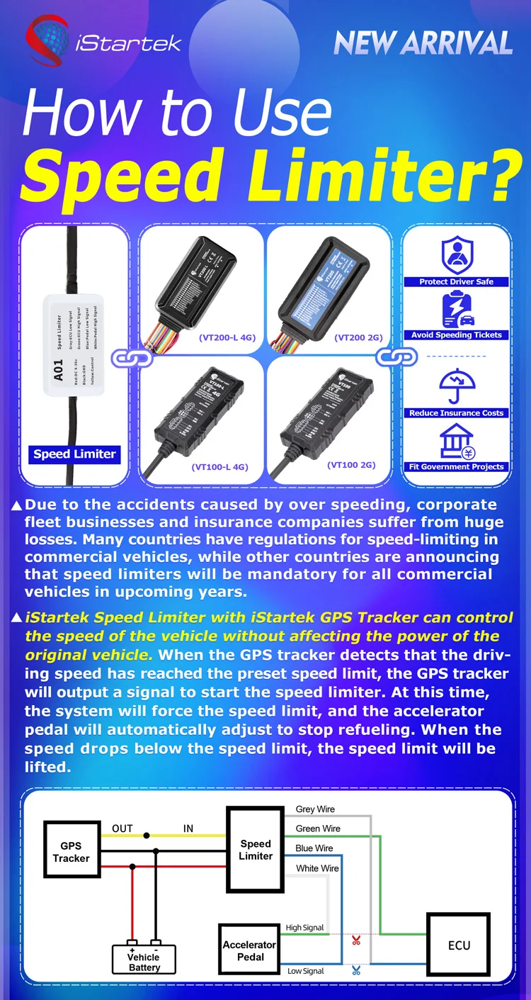 GPS Speed Limiter for Truck, Vehicle, Motorcycle - Istartek