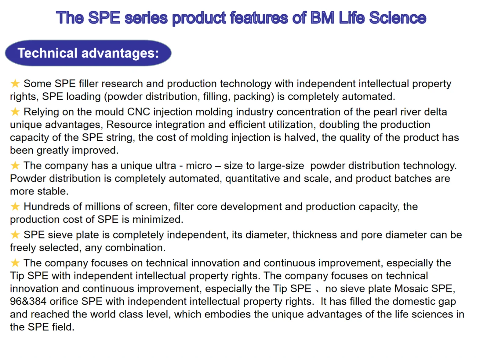 12 Ml Solid Phase Extraction Columns Protein Purification Columns ...