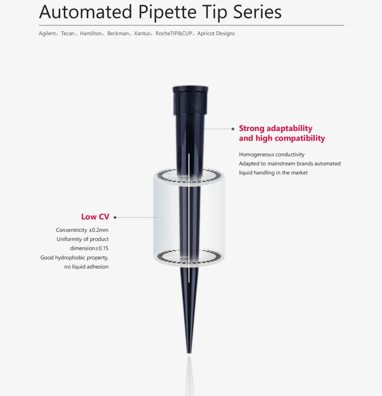 Roche E411 Compatible Assay Tips and Assay Cups| Alibaba.com