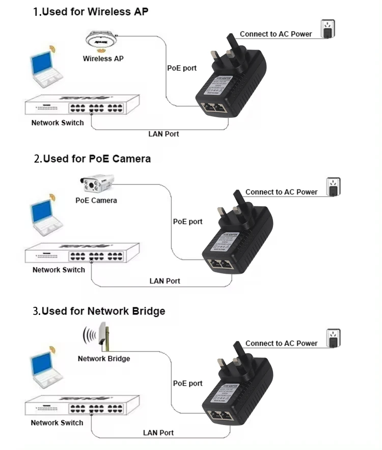 Poe Adapter Power Rj45 Ethernet 100m Network Switch Injector 48v 24v ...