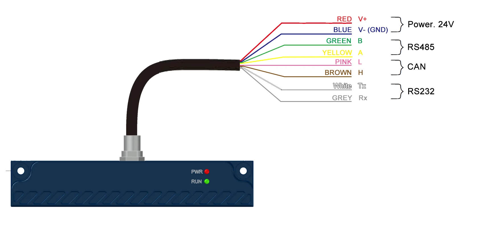 AGV Can RS485 RS232 Communication Magnetic Navigation Sensor with 30mm ...