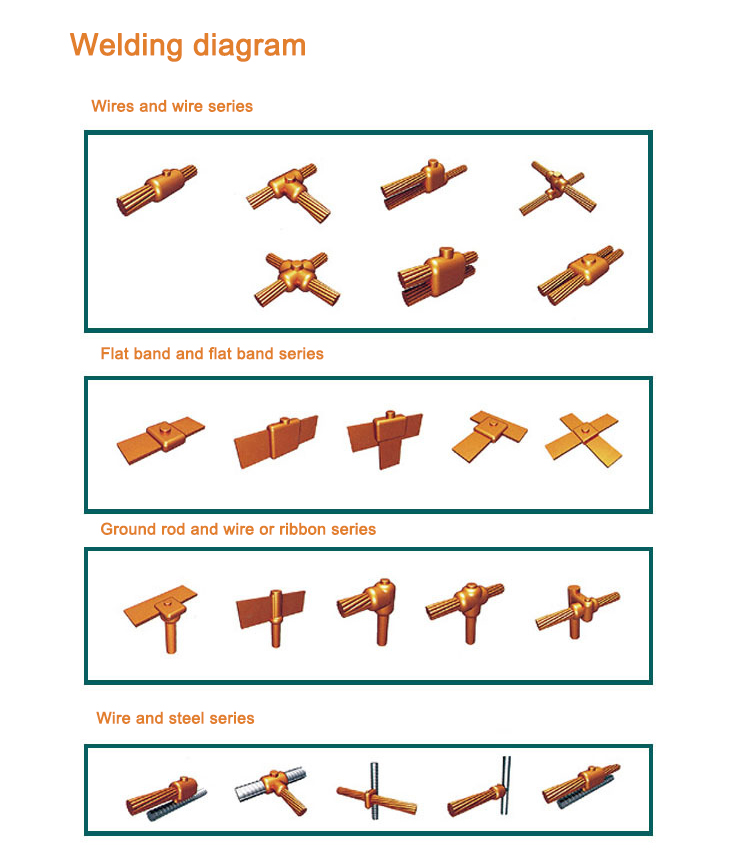 Thermite Welding Mold Cathodic protection Welding Mold Lightning ...