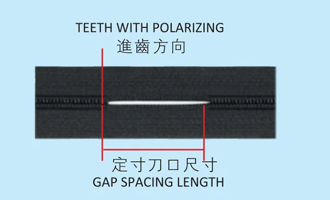Kkk Fully Automatic Intelligent Nylon Non Teeth Zipper Cutting Gapping ...
