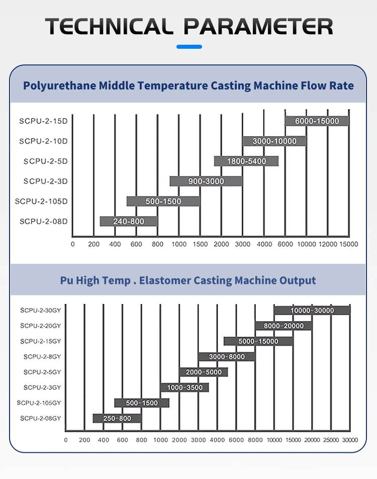 Cpu Pu Polyurethane Dumbbell Making Casting Machine - Buy Cpu Pu ...