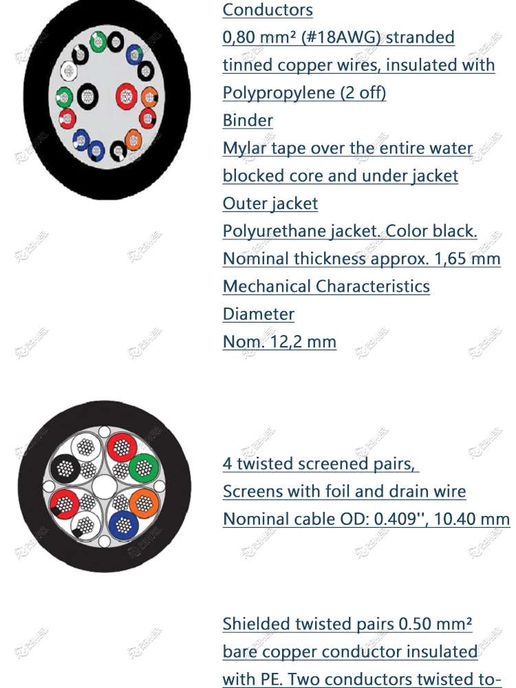 Smart Multi-Core Power and Cat6 Ethernet Wires Undersea Cable