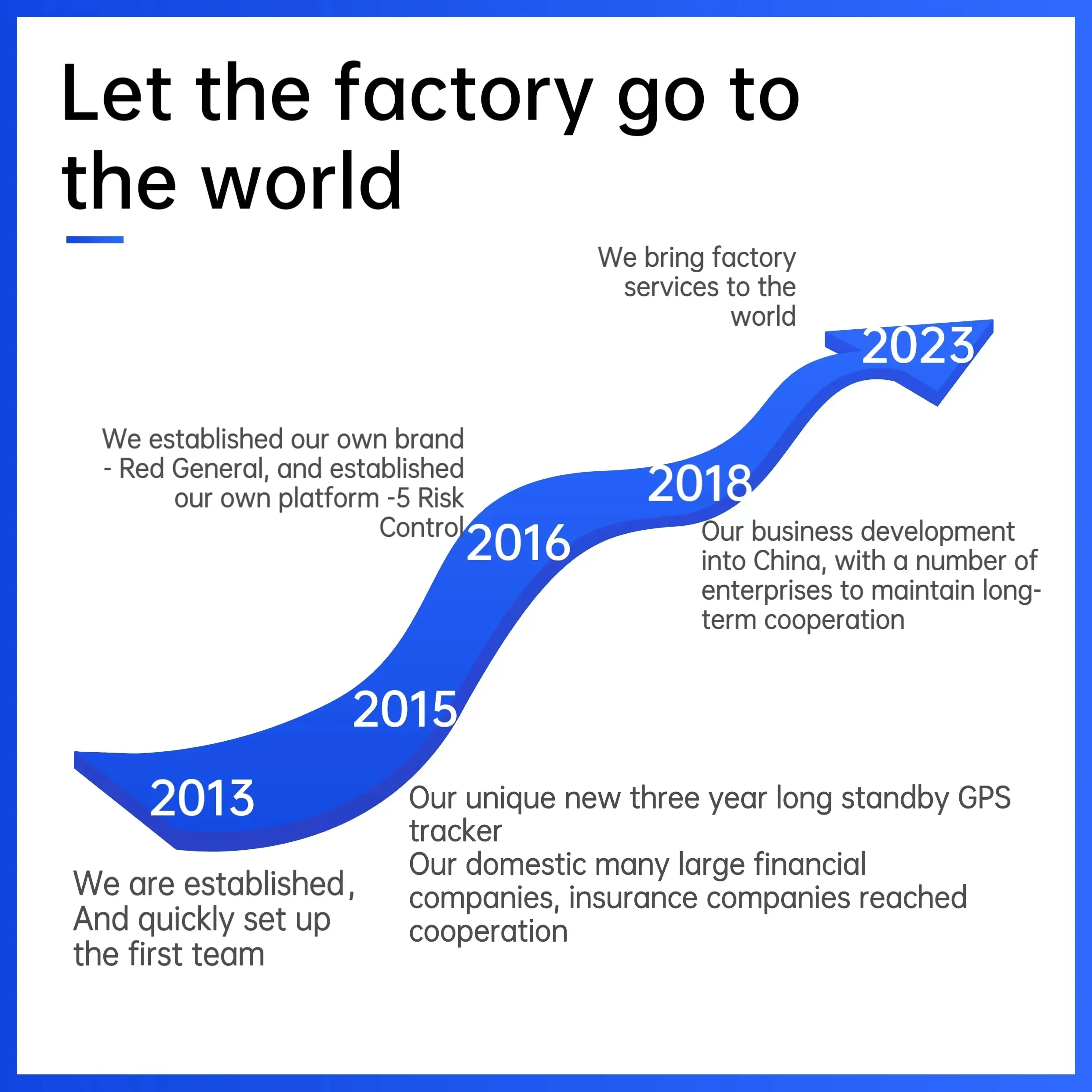 4G ANATEL Approved Device GPS Positioning PC Track View API Optimized ...