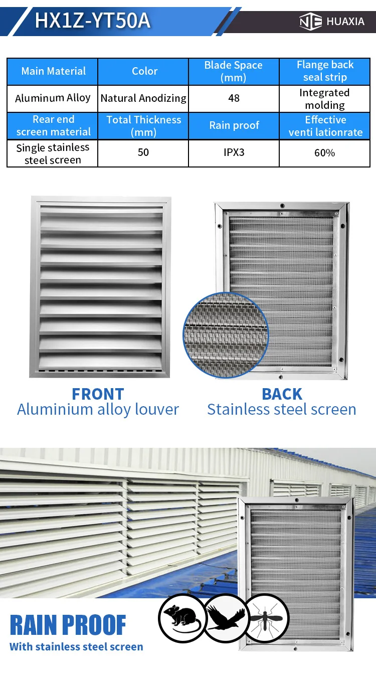 Huaxia Hx1z-yt50ab Waterproof Ventilation Louvers For Electrical Box ...