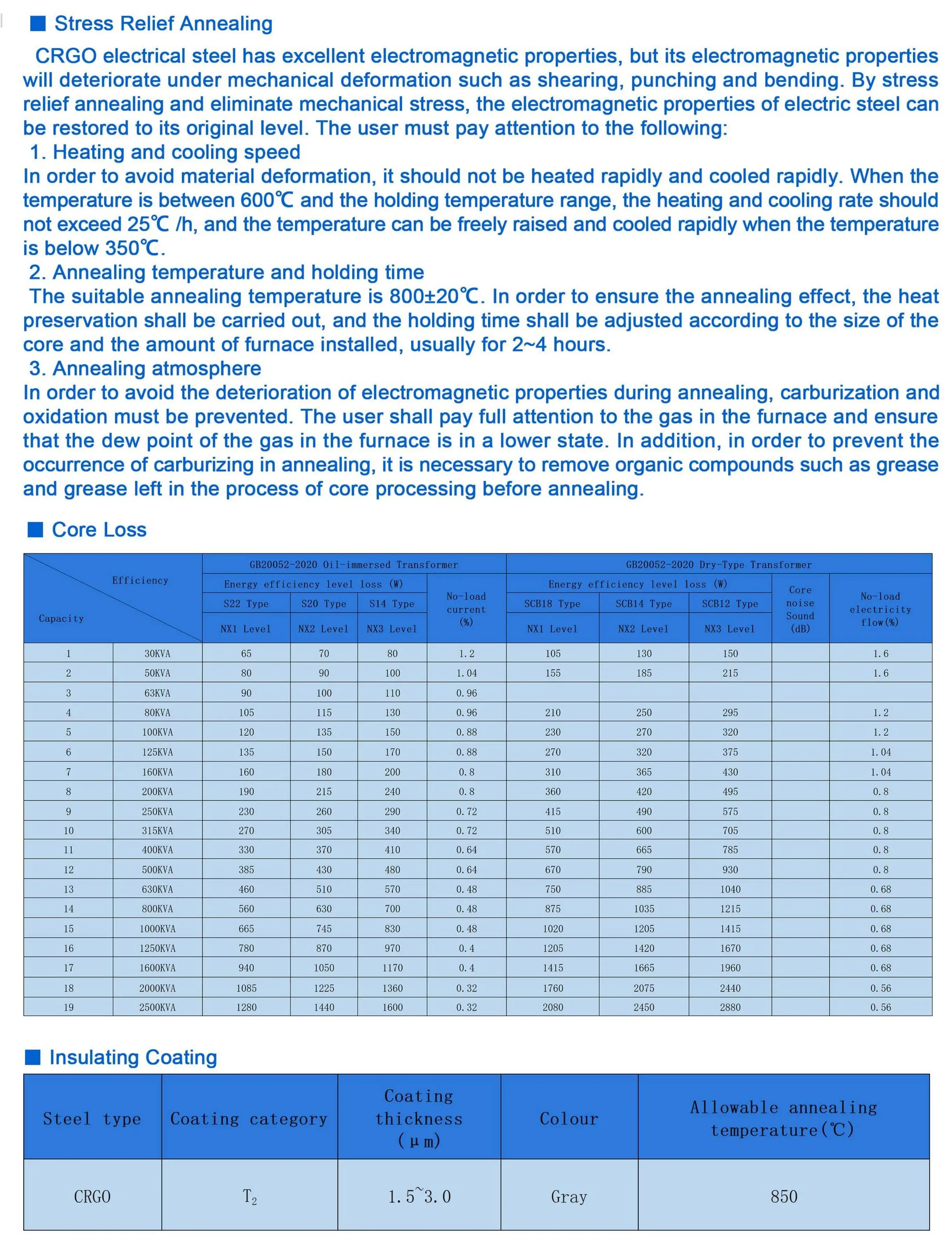 Transformer Core Transformer Stacked Silicon Steel Sheet Lamination ...