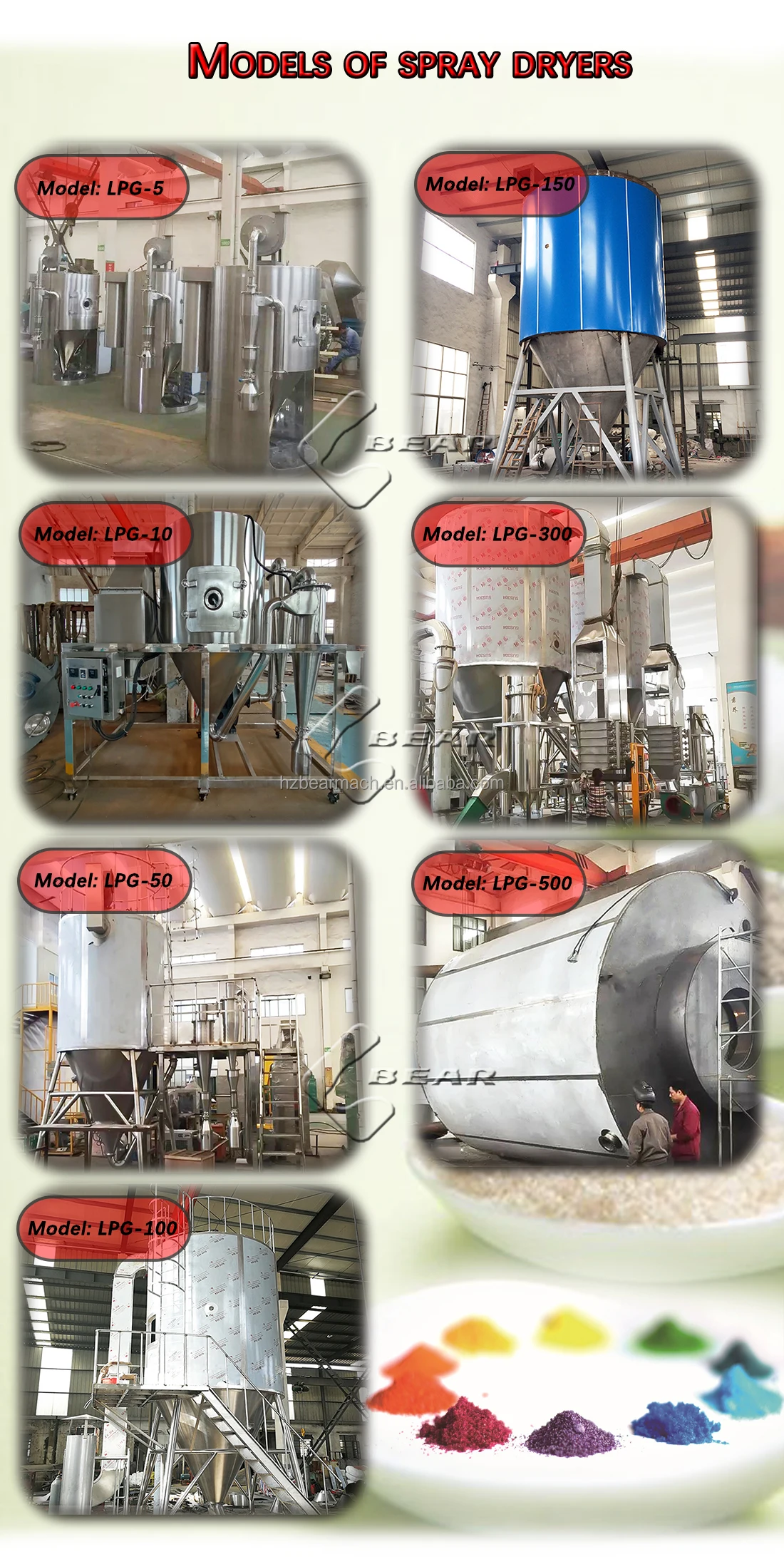 Centrifugal Spray Dryer Industrial Catalyst Dryer Soy Protein Powder ...