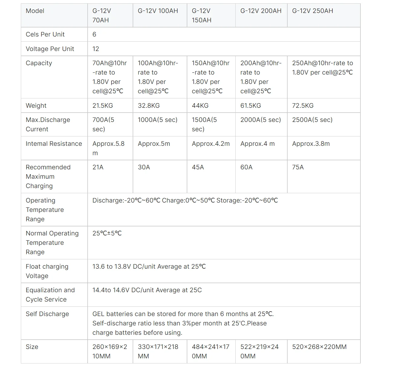 Solar Batteries 24v 300ah Solar Power Battery Backup For Energy Storage ...