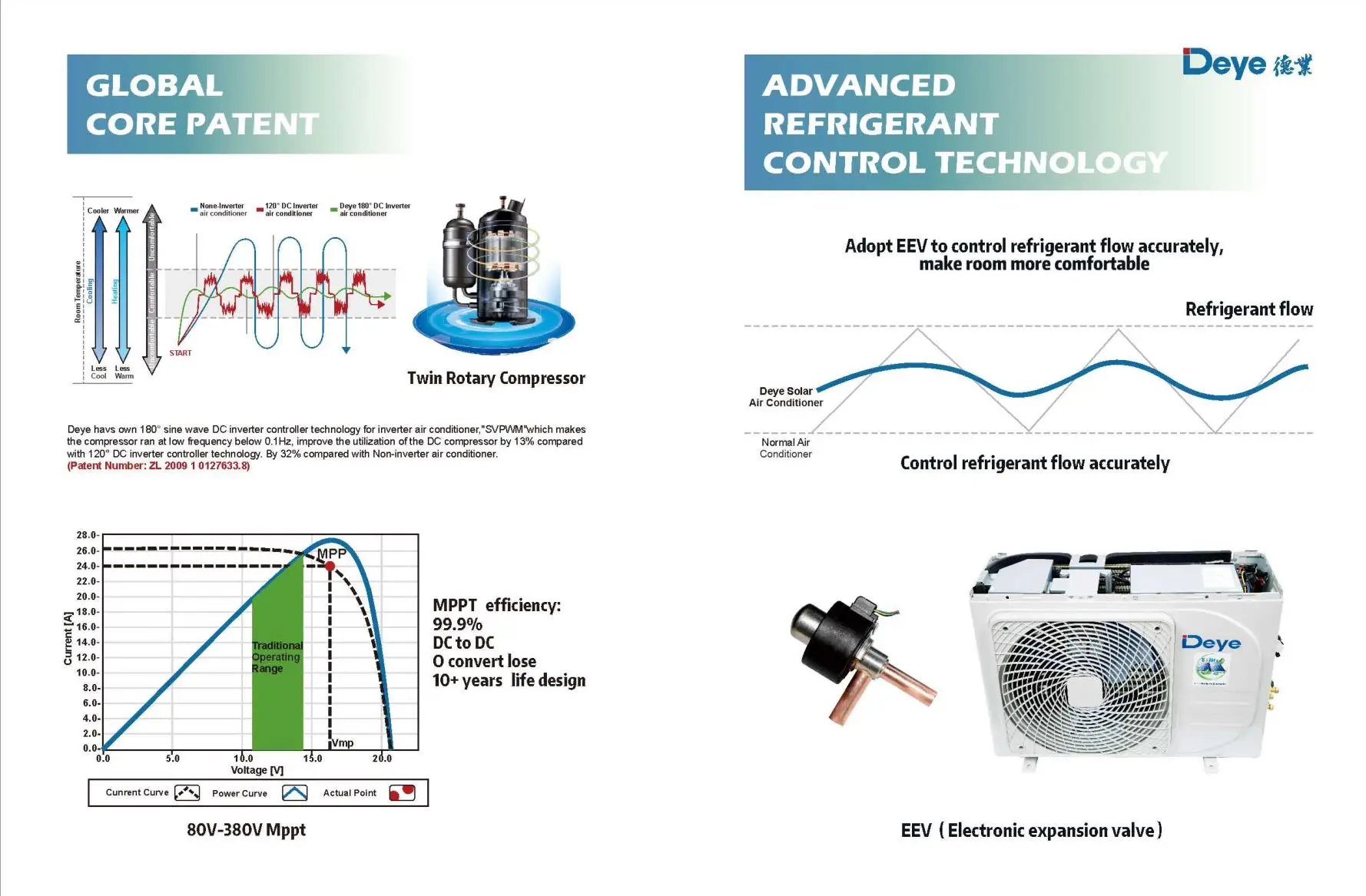 48v 12000btu Full Solar Air Conditioner For Home Solar Powered Air ...