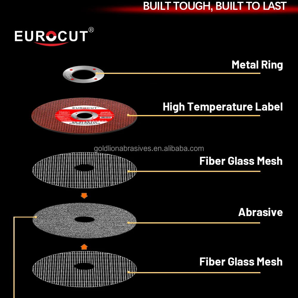 EUROCUT 4 Inch Cutting Disc - High Performance & Durability