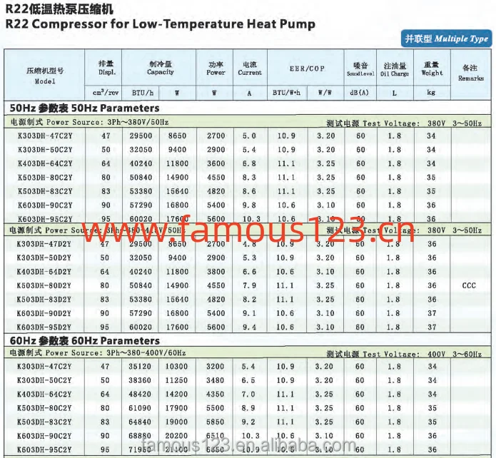 R32 Hitachi Scroll Compressor for Air Conditioning Model GSH218UY-C8DU